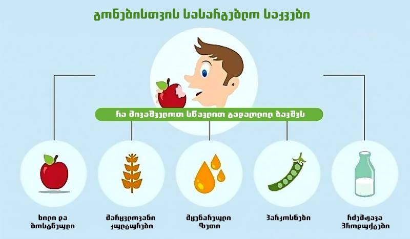 რით დავეხმაროთ შვილებს გამოცდებისთვის მზადების პერიოდში - ეს დასწავლასა ...